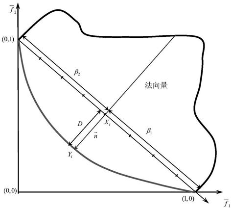 A Multi Objective Interval Generation Scheduling Method Considering New Energy Eureka Patsnap