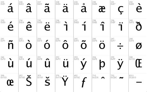 Lucida Sans Typewriter Windows Font Free For Personal