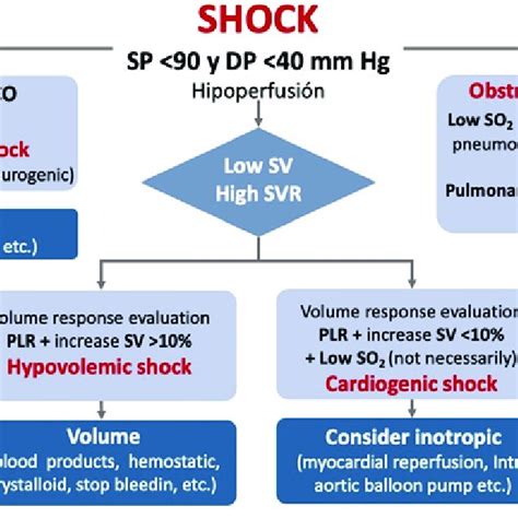 Pdf Invasive Minimally Invasive And Non Invasive Hemodynamic Monitoring In Perioperative Medicine