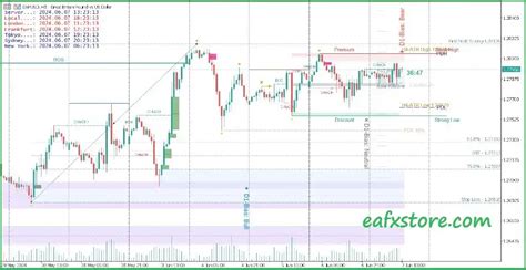 Smart Market Structure Concepts V13 7 Mt4 Free Download
