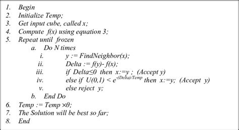 The Pesudo Code Of The Proposed Sa Download Scientific Diagram