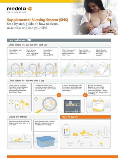 Step By Step Guide Sns Pdf Breast Infant Feeding