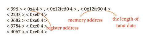 program vulnerability log file download scientific diagram