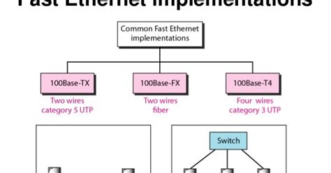 FAST ETHERNET DAN GIGABIT ETHERNET Isp Indonesia