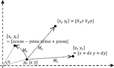 figure 1 from a new technique for multi oriented scene text line