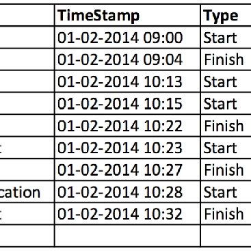 Example Of An Event Log Download Scientific Diagram