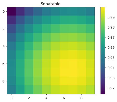 56 Doesn T Use The Fact A 2d Gaussian Is Separable And Only Works For
