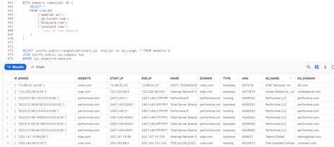 how i researched game server ips with the ipinfo cli ip company api and snowflake general