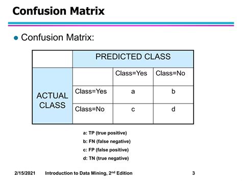 Chap4 Imbalanced Classes Pptx