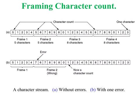 Chapter 4 Data Link Layer Ppt
