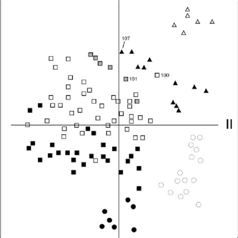 Cramer Values Means And Ranges For The Four Most Discriminating Download High Resolution