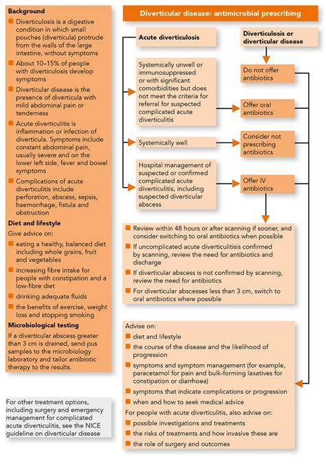 Diverticular Disease Diagnosis And Management Nice 2019 Guideline Summary