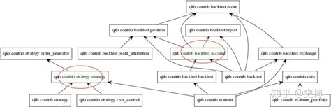 如何评价微软研究院开发的ai量化投资平台qlib？ 知乎