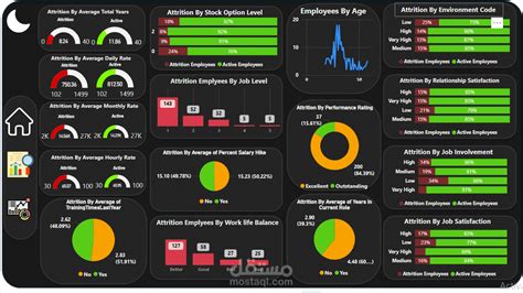 Ibm Hr Analytics Employee Attrition Dashboard مستقل