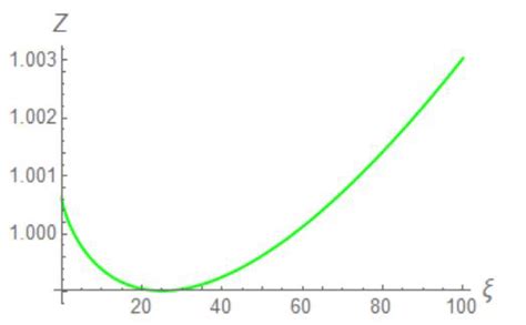 Gauge Dependence Of The Residue Of The Pole For The Higgs Field For