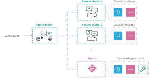 Chat Ui — Dataiku Dss 14 Documentation