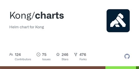 charts charts kong example values minimal kong enterprise dbless yaml
