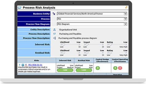 Ibm Governance Risk And Compliance Grc Ibm Analytics Hong Kong