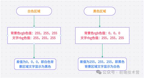 css一行代码实现文字智能适配背景效果 csdn博客