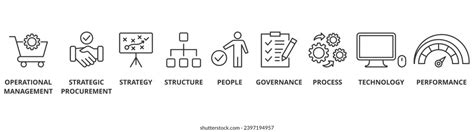 Procurement Management Banner Web Icon Set Stock Vector Royalty Free