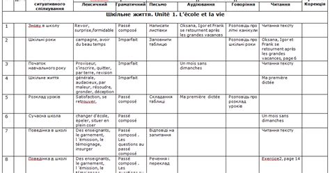 Блог вчителя Календарно тематичне планування уроків французької мови І семестр 11 клас