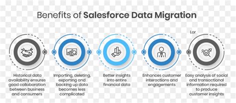 Salesforce Data Migration Salesforce Data Migration Best Practices HD Png Download Vhv