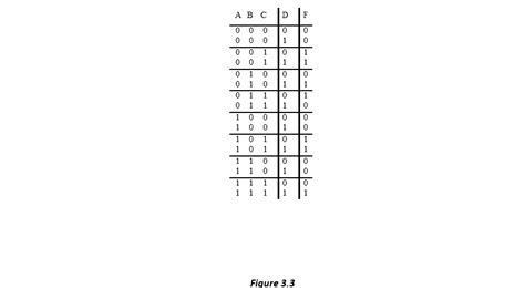 Solved Simplify The Boolean Expression And Draw A 2x4