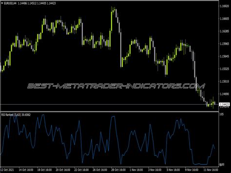 Rsi Ranked ⋆ Top Mt4 Indicators Mq4 Or Ex4 ⋆ Best Metatrader