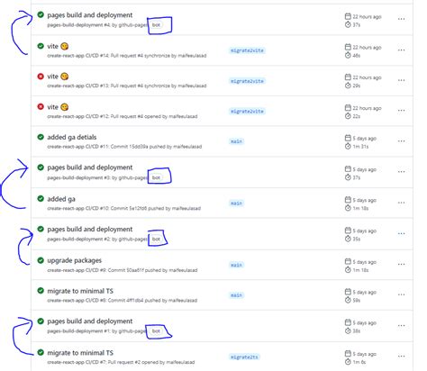 Help Gh Pages Build Not Getting Triggered After Supposedly Migrating To Vite Rreactjs