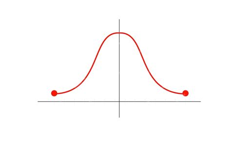 함수 그래프 가우스 분포 차트 가우스 벨 그래프 곡선 표준 정규 분포 프리미엄 벡터