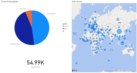 Azure Synapse Analytics The Essential Sql On Demand Cheat Sheet Exposé