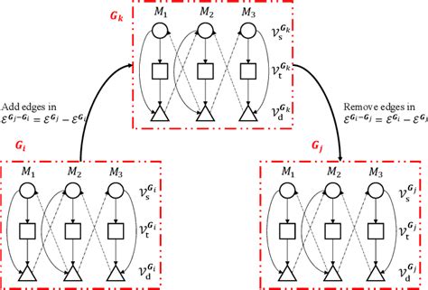 Figure 1 From A Bayesian Approach To Reconstructing Interdependent Infrastructure Networks From