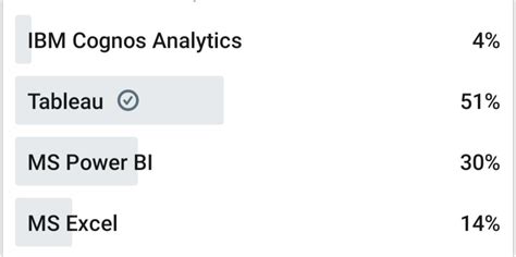Ilinks On Linkedin Tableau Tableausoftware Tableaupublic Datavisualisation…