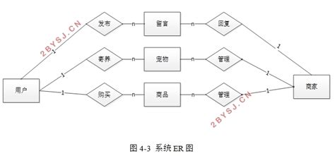 宠物寄养平台的设计与实现 vue springboot mysql 含录像 javaweb 计算机