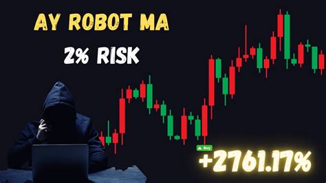 Ayrobot Expert Advisor When You Genuinely Accept The Risks You Will