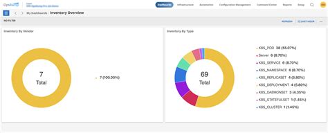 Curated Dashboards Opsramp Documentation