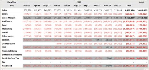 Solved Conditional Format Certain Rows Only Microsoft Fabric Community