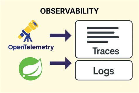 spring boot logging with opentelemetry injecting trace ids using