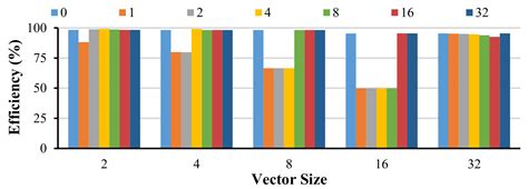 The Memory Controller Wall — Intel Fpga Vs Nvidia Gpu By Hamid Reza