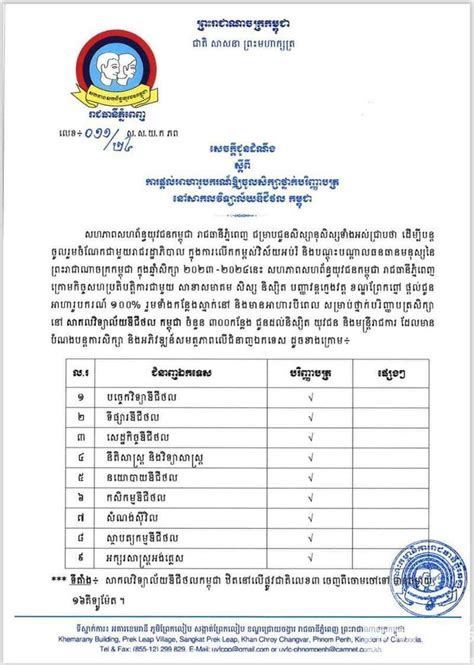 ស ស យ ក ផ្ដល់អាហារូបករណ៍សិក្សានៅសាកលវិទ្យល័យឌីជីថលកម្ពុជា ៣០០កន្លែង សុីសុីថាមស៍