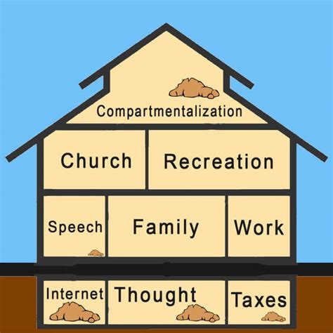 Dangers Of Compartmentalization Kentucky Mountain Bible College