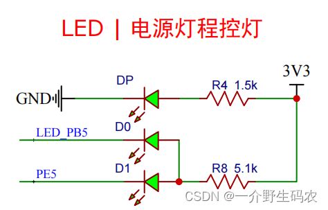 STM32作业实现 二 串口控制led EW帮帮网 STM32作业实现 二 串口控制led EW帮帮网
