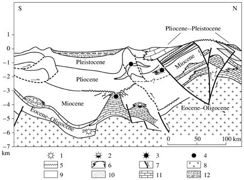 Schematic Profile Across Structures Of The Java And Madura Islands