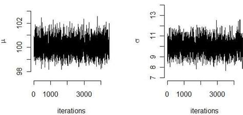 Trace Plot Of Mtm Run For Gumbel Fit Download Scientific Diagram