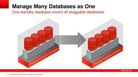 Ppt Application Express With Oracle Database 12c Multitenant