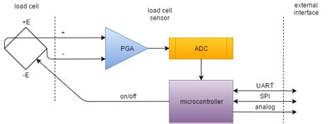 Load Cell Sensor Introduction