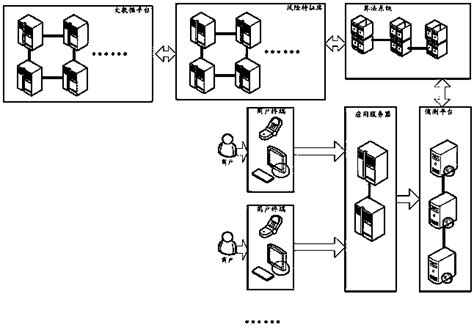 Risk Identification Method And System Eureka Patsnap