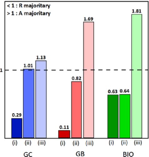 Figure 1 From Hybrid Photoelectrocatalytic Tio2 Co3o4 Co Oh 2 Materials