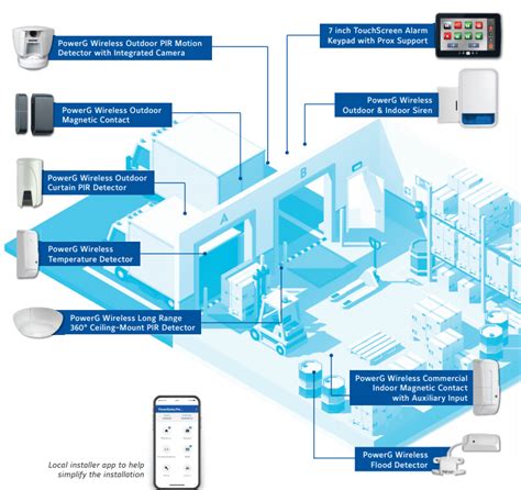 DSC Powerseries Pro SecurU Inc Security System Experts
