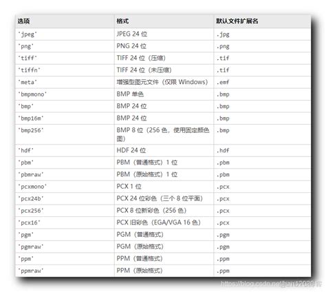 【matlab】基本绘图 保存图像 Saveas 函数 51cto博客matlab Saveas保存图片